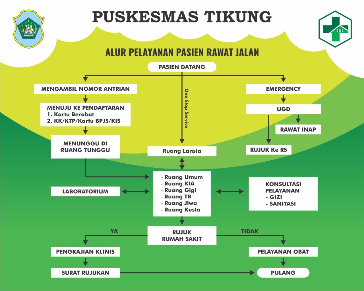 Beranda | Puskesmas Tikung Kabupaten Lamongan